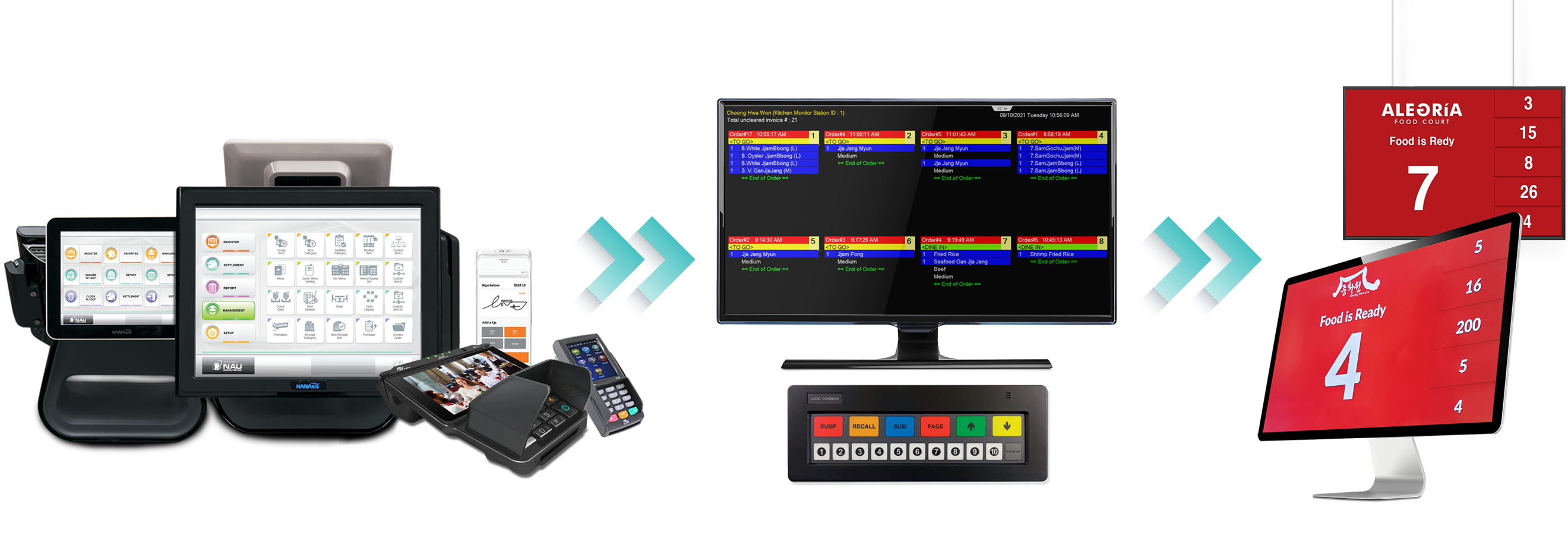 Kitchen Monitor – Nau Computer